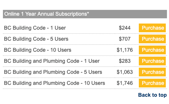Green Homes: BC Energy Step Code Explained Easy | #1 Questions